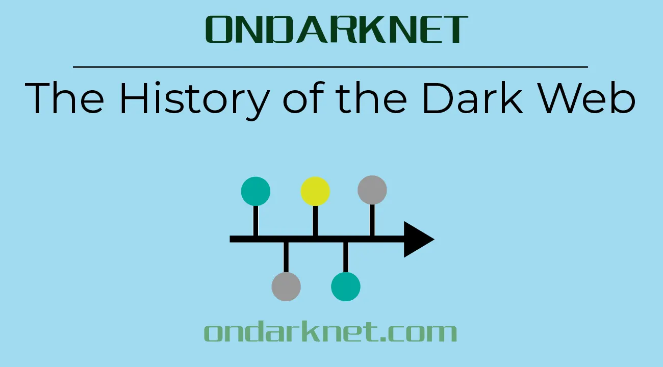 A brief history of the dark web summarized by dark web forum Dread ...